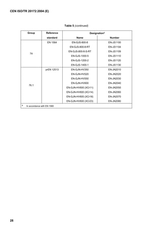Cen iso tr 20172 english | PDF