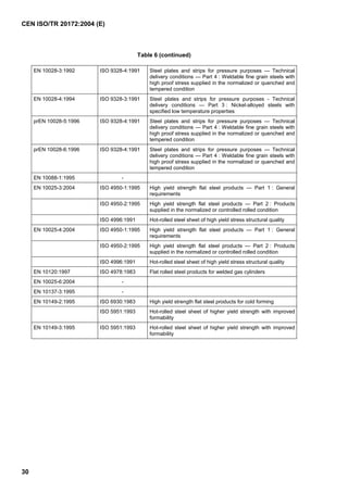 Cen iso tr 20172 english | PDF