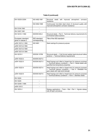 Cen iso tr 20172 english | PDF