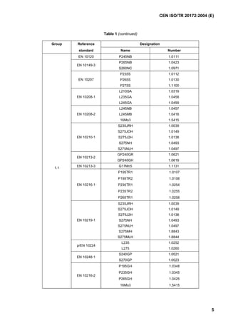 Cen iso tr 20172 english | PDF