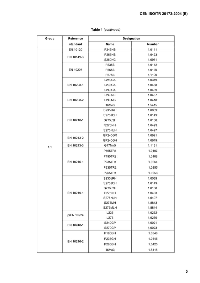Cen iso tr 20172 english | PDF