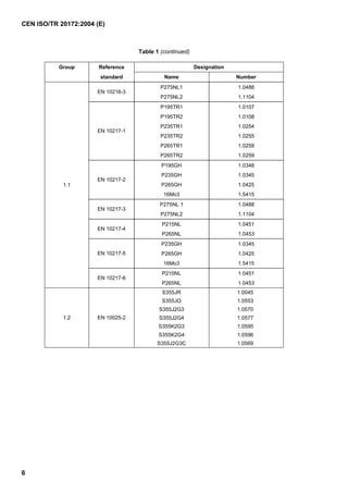Cen iso tr 20172 english | PDF
