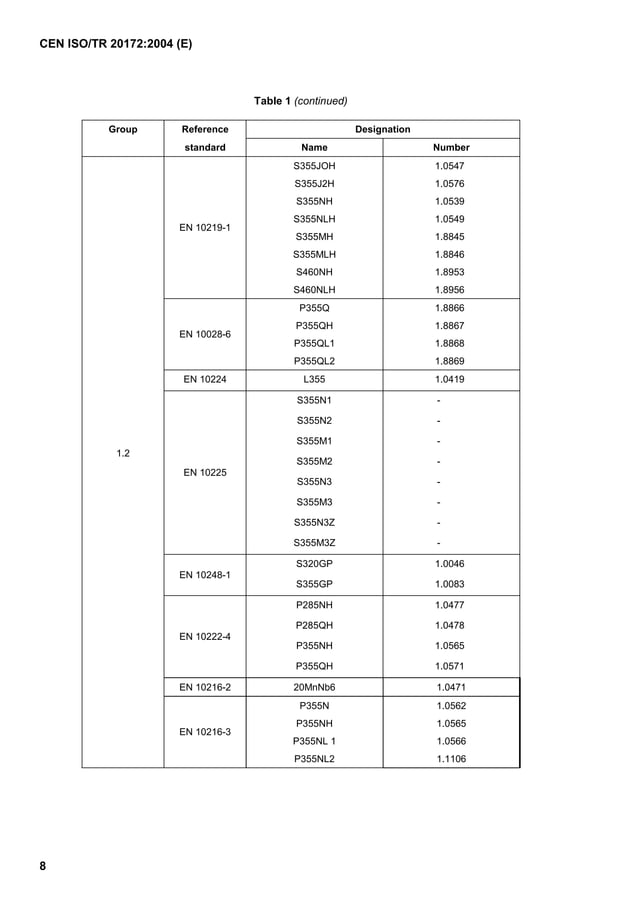 Cen iso tr 20172 english | PDF