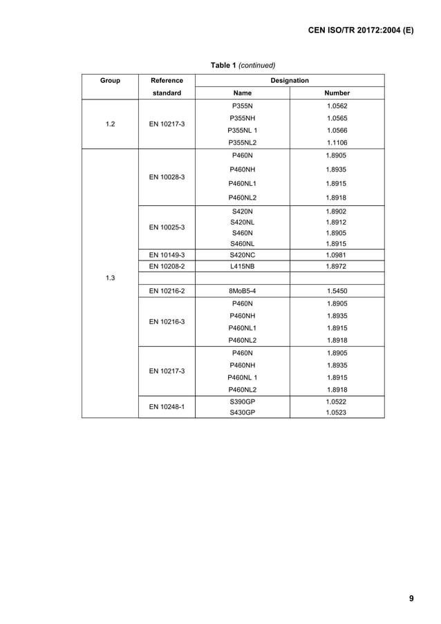 Cen iso tr 20172 english | PDF