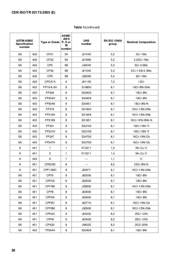 Cen iso tr 20173 english