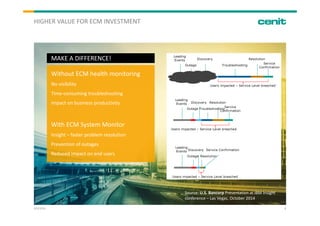 IBM ECM System Monitor - Cenit Best Practices | PDF