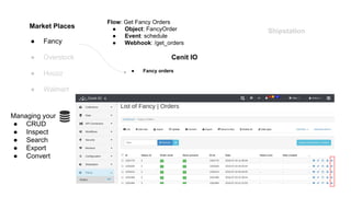 Cenit IO - API Economy | PDF