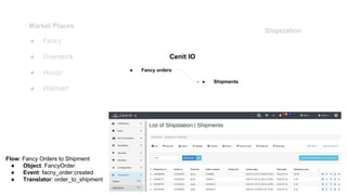 Cenit IO - API Economy | PDF