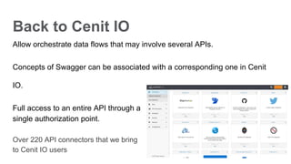 Cenit IO - API Economy | PDF