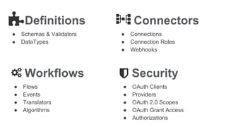 Cenit IO - API Economy | PDF