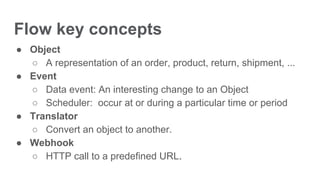 Cenit IO - API Economy | PDF