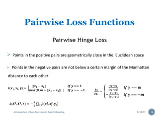 A Comparison of Loss Function on Deep Embedding | PDF