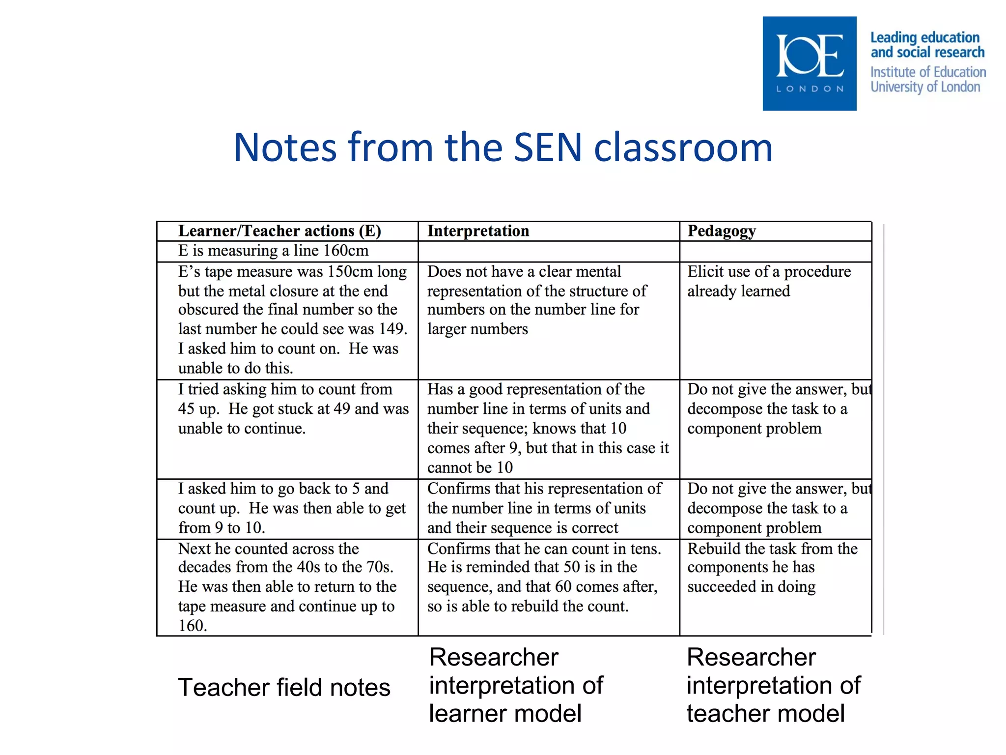 CEN launch, Diana Laurillard | PPT