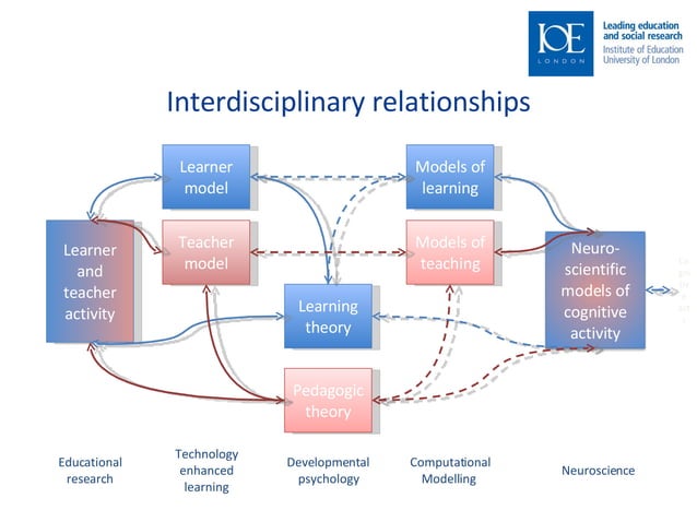 CEN launch, Diana Laurillard | PPT