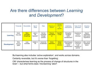 CEN launch, Diana Laurillard | PPT