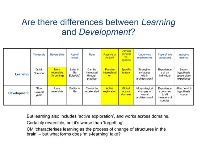 CEN launch, Diana Laurillard | PPT