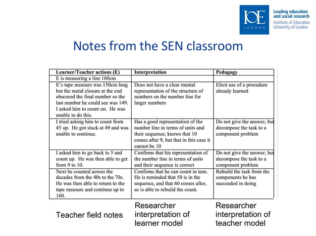 CEN launch, Diana Laurillard | PPT