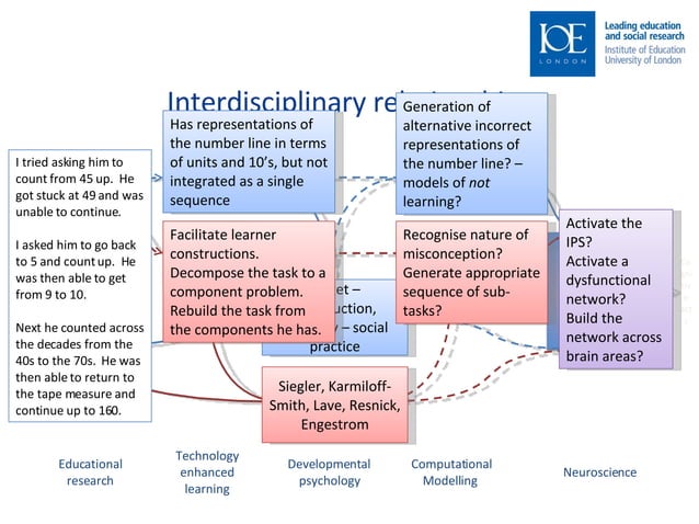 CEN launch, Diana Laurillard | PPT