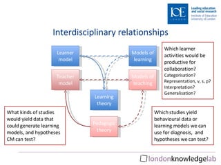 CEN launch, Diana Laurillard | PPT