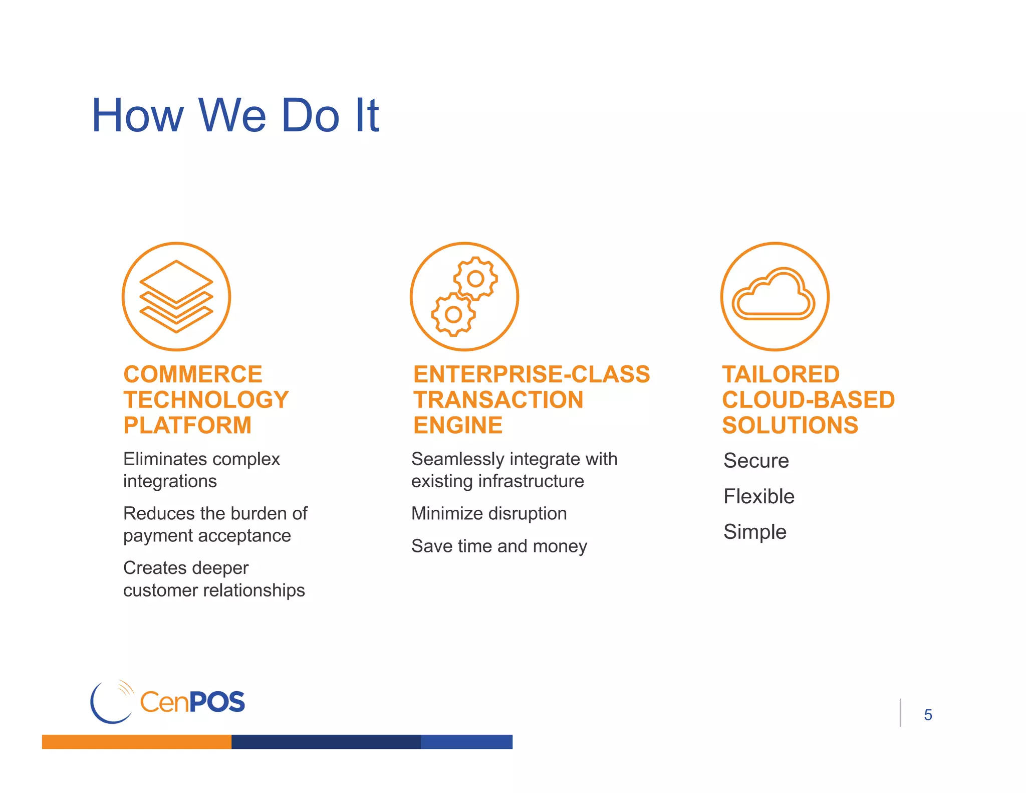 CenPOS automotive dealership solutions | PPT