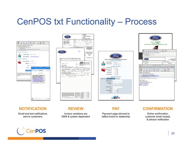 CenPOS automotive dealership solutions | PPT
