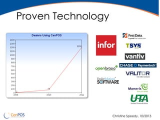 Introduction to Cenpos Business to Business cloud payment solutions | PDF
