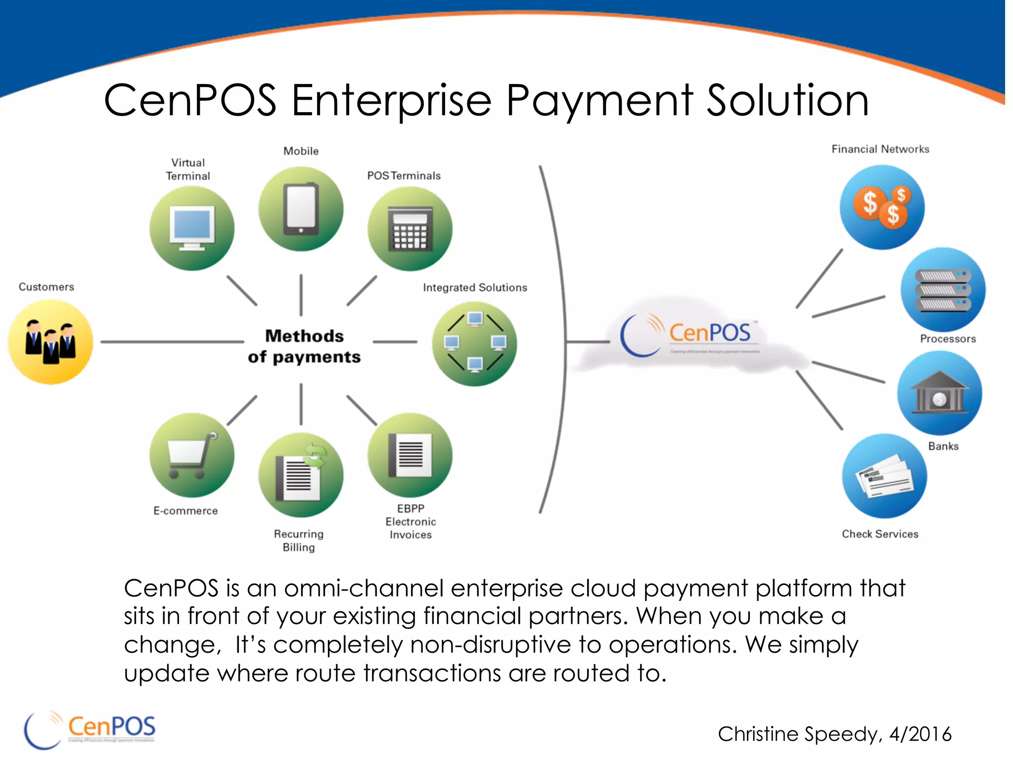 CenPOS EBPP Electronic Bill Presentment & Payment Enterprise Level III ...