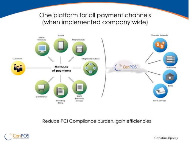Cenpos Mobile Overview - US EMV Certified | PDF