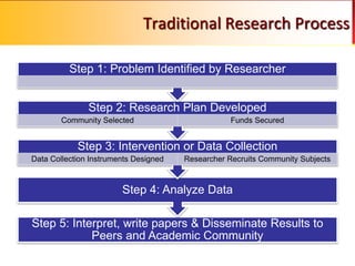 Community Engaged Research for NIMH Outreach Partnership | PPTX