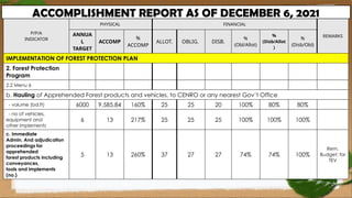 CENRO Uirdaneta 4th RMC streamlined.pptx