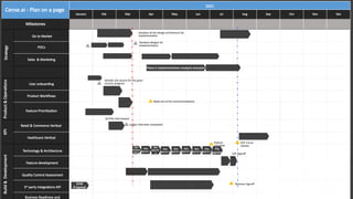 Cense.ai Product Roadmap Template sample | PPTX