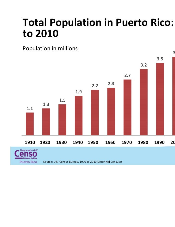 Censo- Presentación Thomas L. Mesenbourg