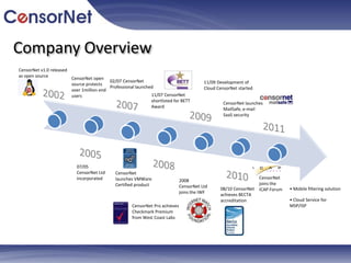CensorNet Professional | PPT