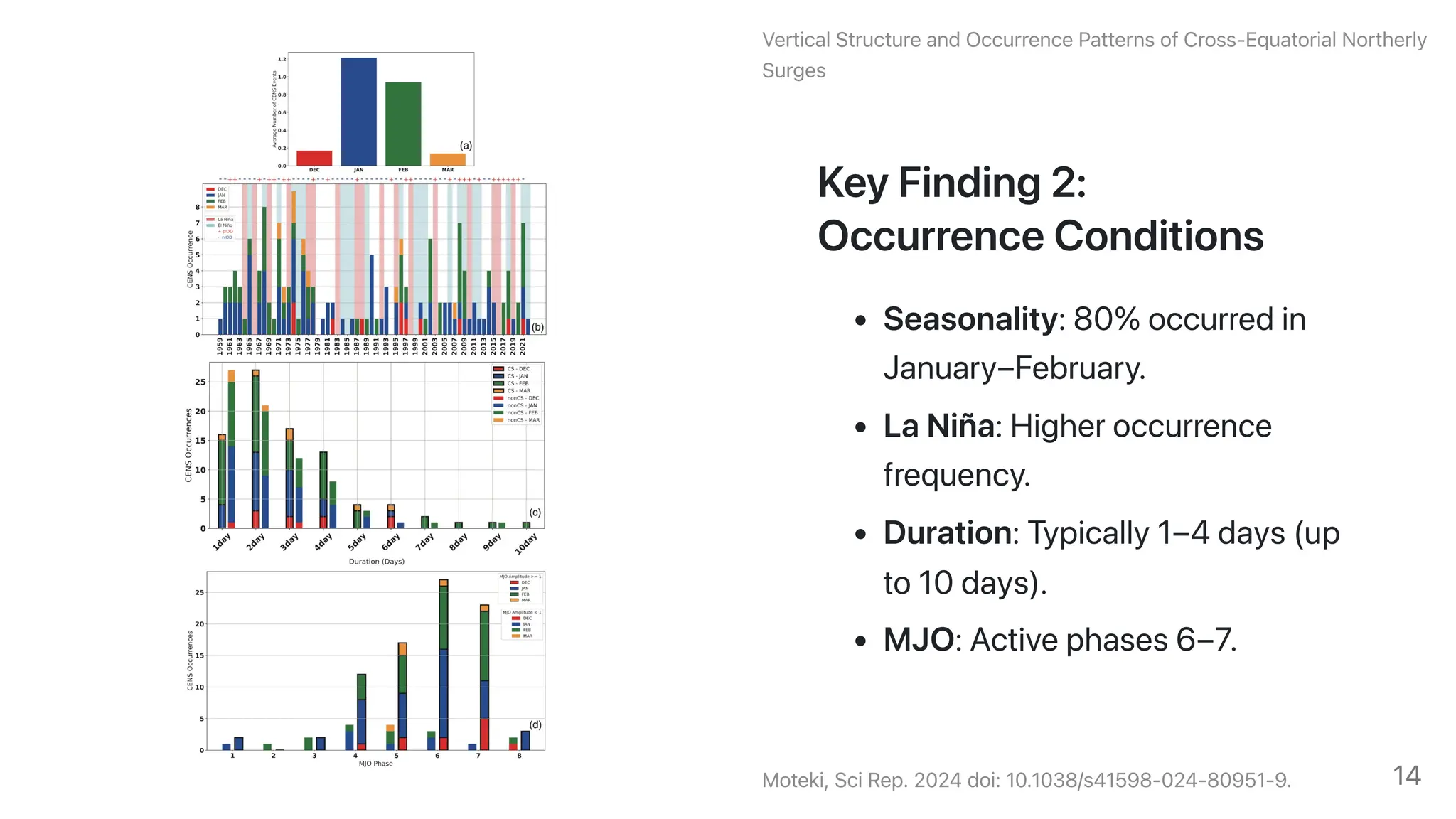 Vertical structure and occurrence patterns of the cross-equatorial ...