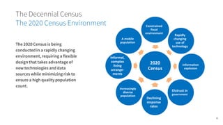 Census Solutions Workshop: Ashcom | PPTX