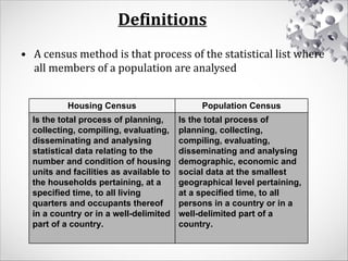 Census[1].pdf
