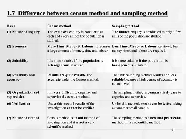 Census and sample investigation | PPT