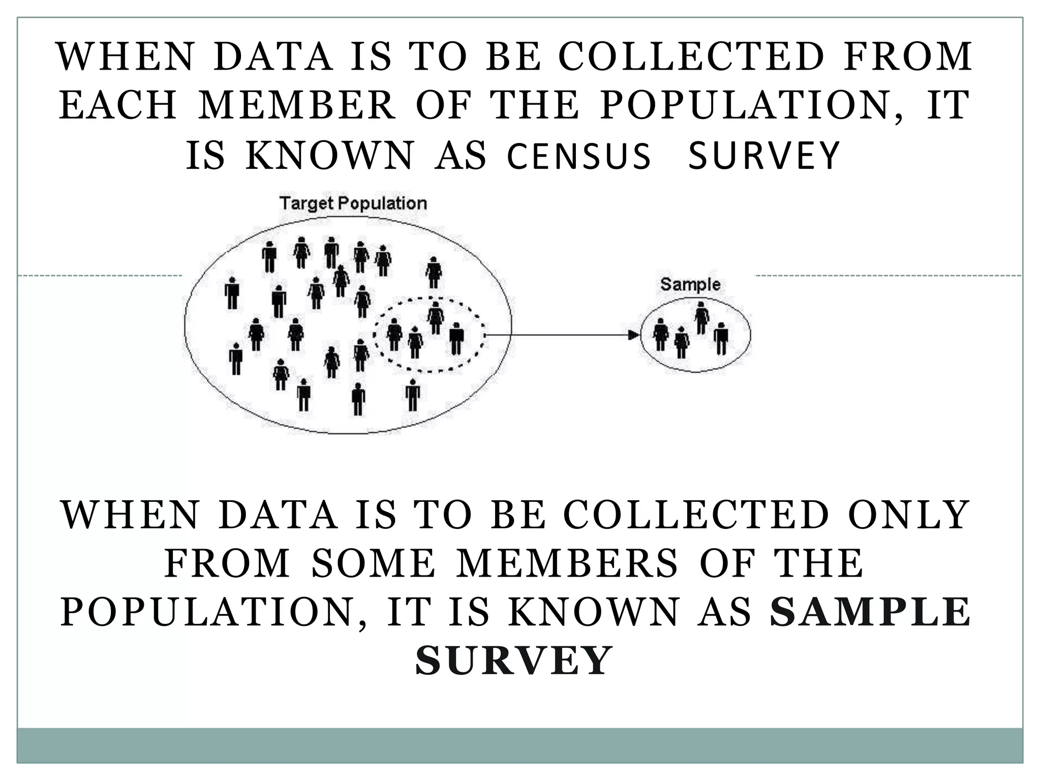 Census and sampling | PPTX