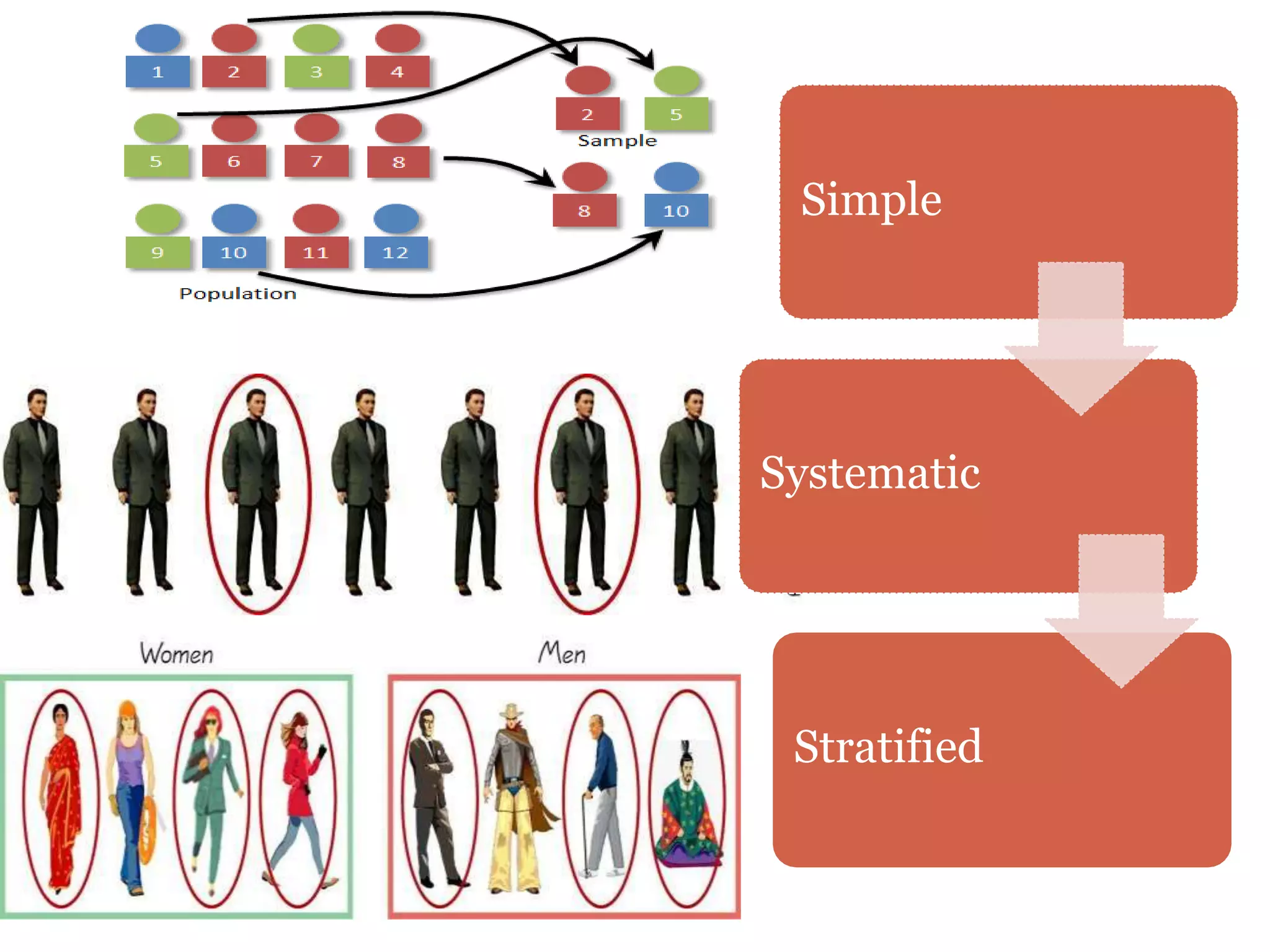 Census and sampling | PPTX