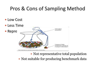 Census and sampling | PPTX