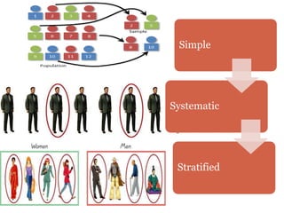 Census and sampling | PPTX