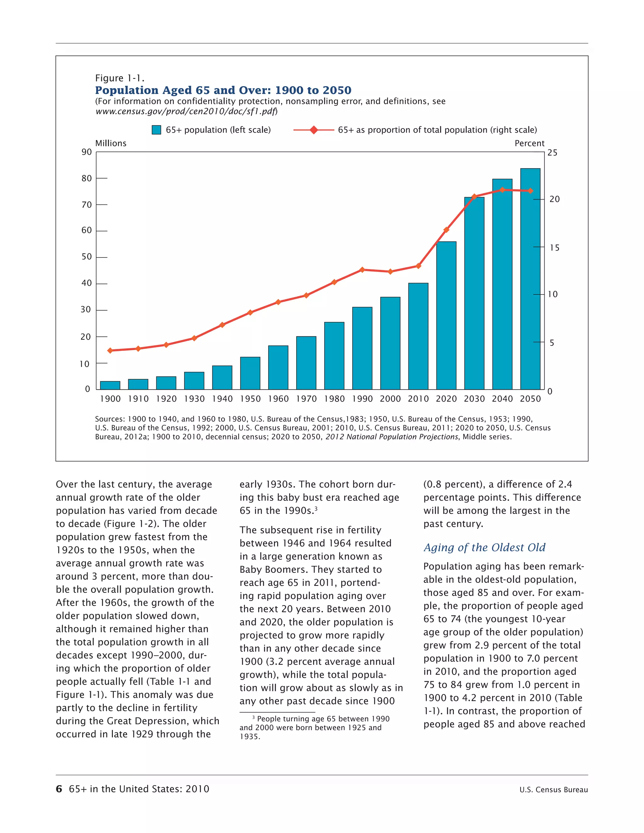 A Growing Aging Population | PDF | Eldercare | Family and Relationships
