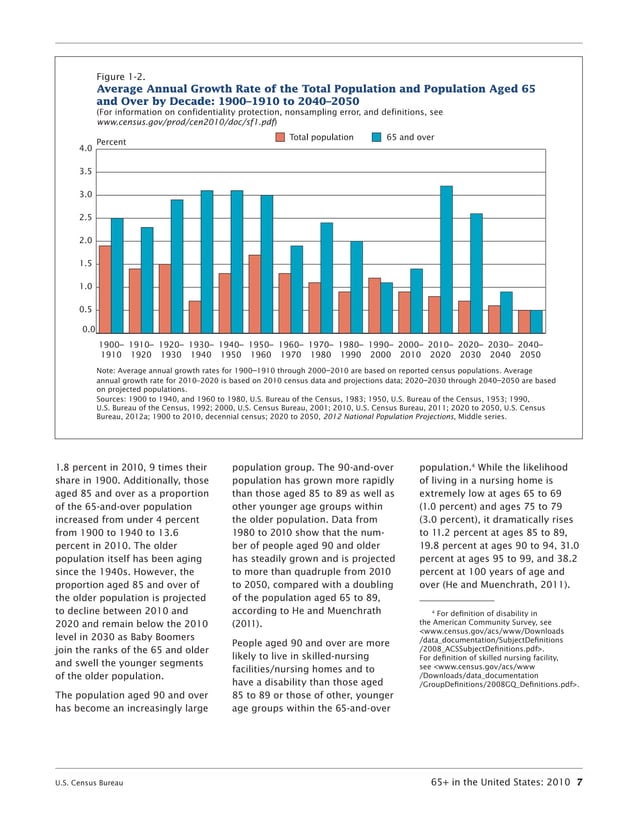 A Growing Aging Population | PDF | Eldercare | Family and Relationships