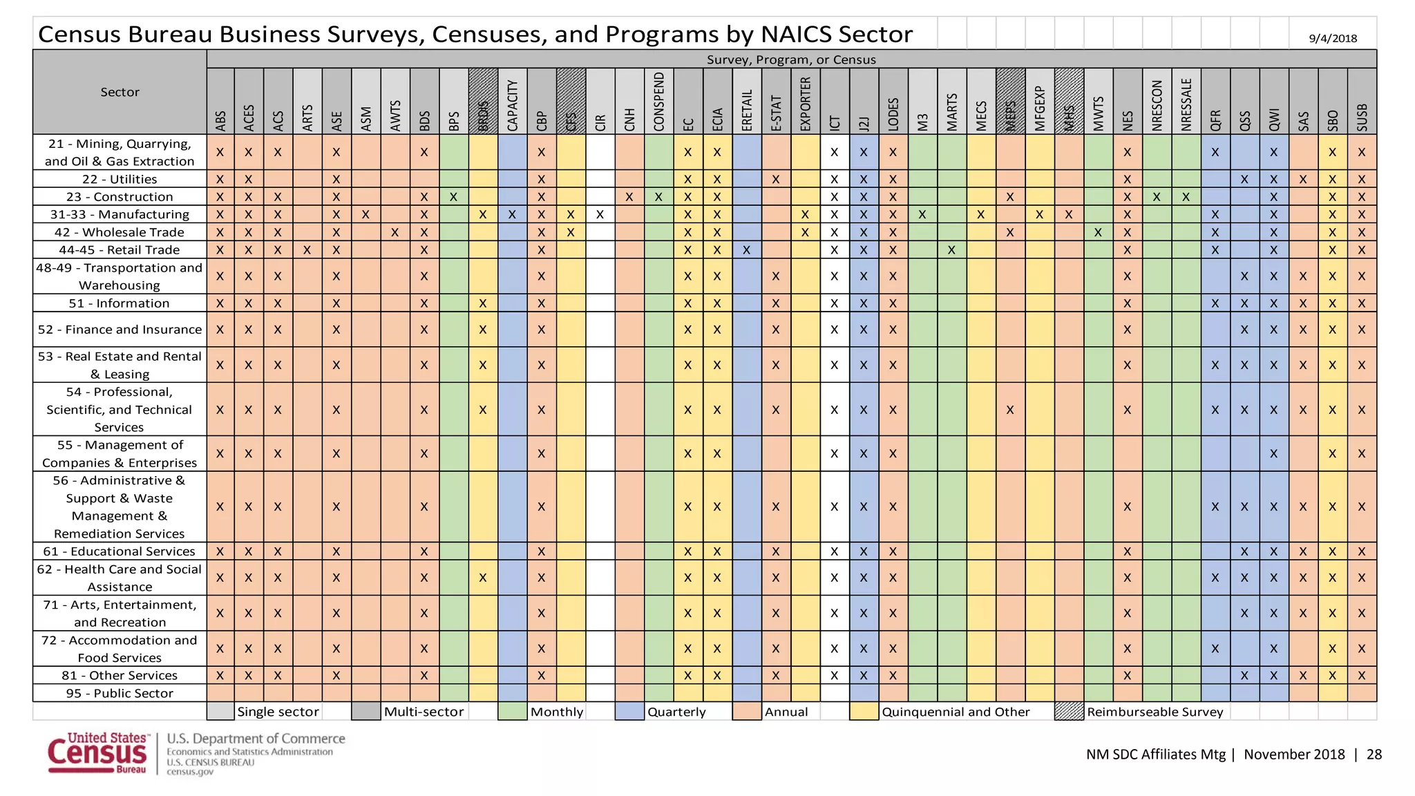 Census Datasets by Geography | PDF
