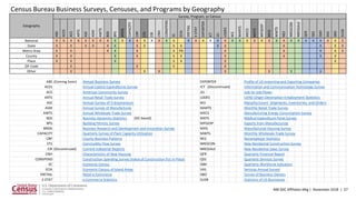 Census Datasets by Geography | PDF