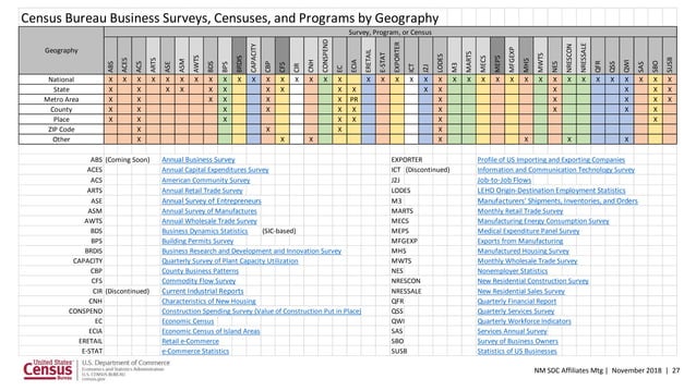 Census Datasets by Geography | PPT