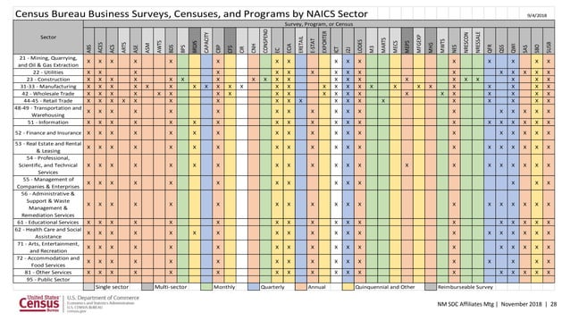Census Datasets by Geography | PPT