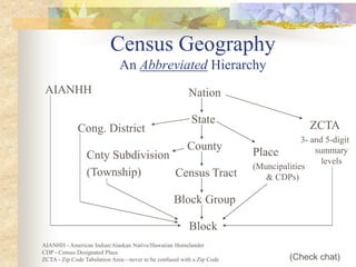 Census concepts | PPT