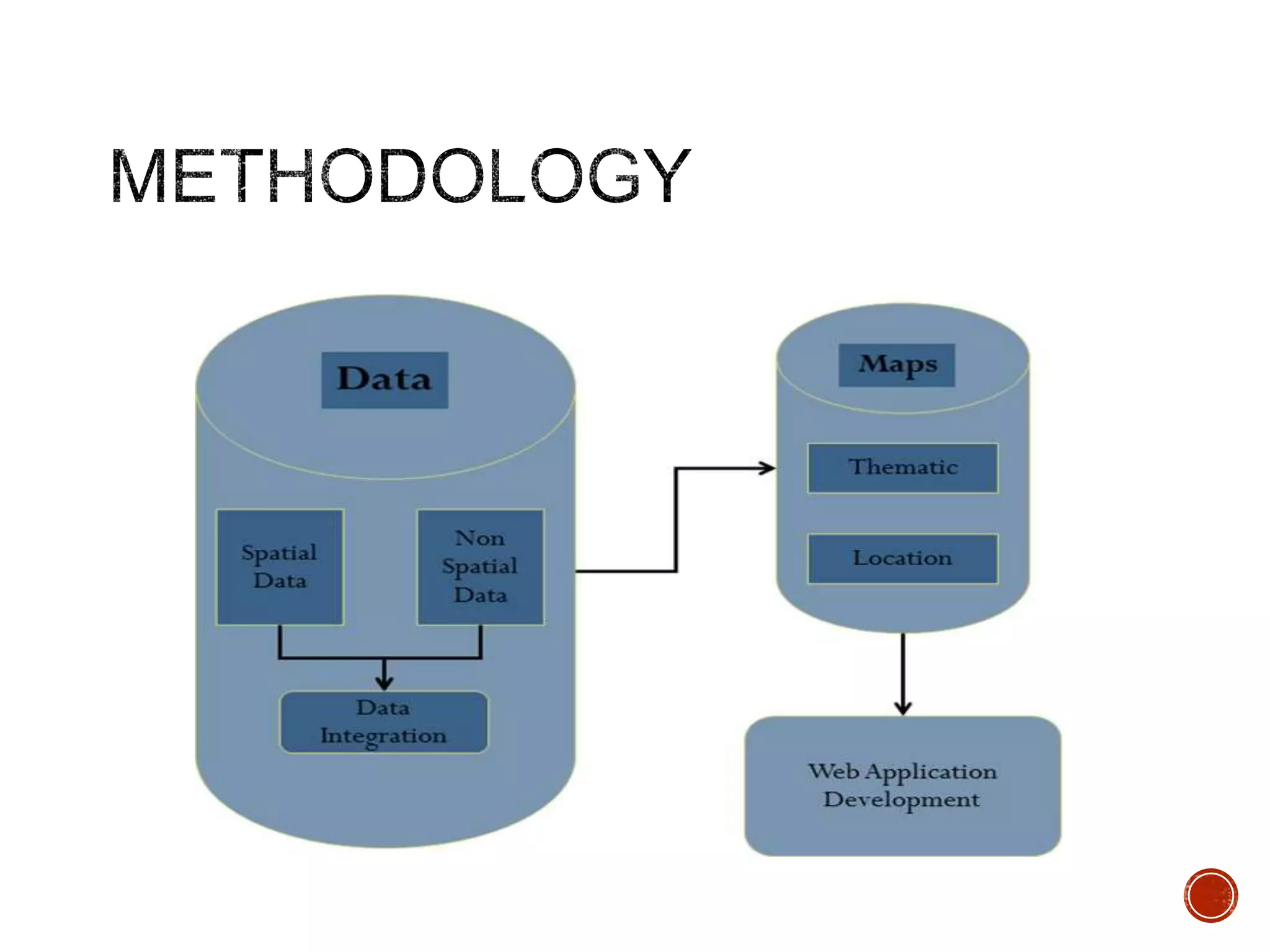 Mapping Disability Population | PPTX