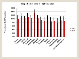 Census of India, 2011 - Provisional Population totals for Kerala | PPT